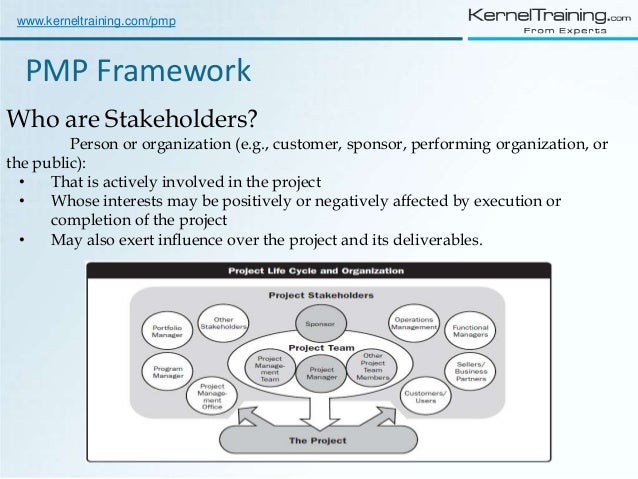 |PMP| Understand the PMP Best Practices