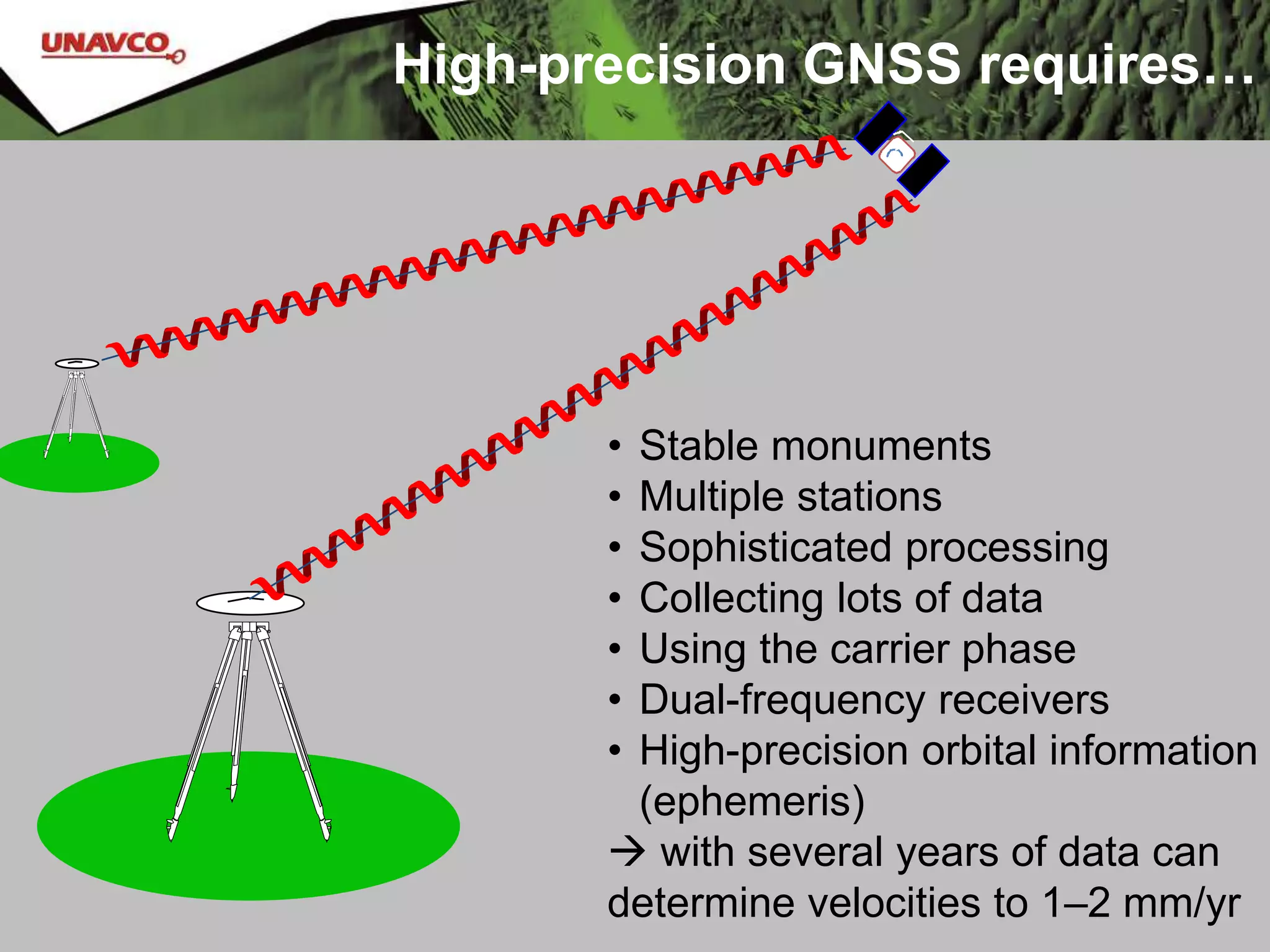 Introduction gps gnss_presentation.v12