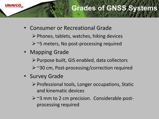 Introduction gps gnss_presentation.v12