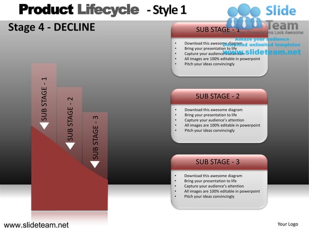 Introduction growth maturity decline product lifecycle design 1 ...