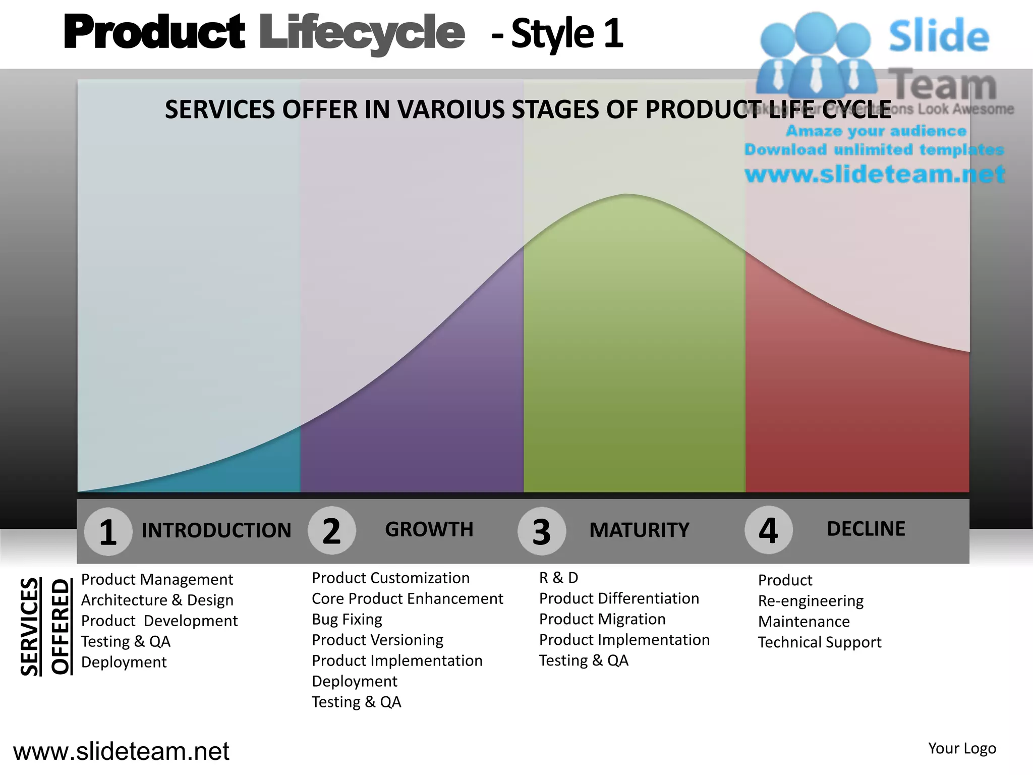 Introduction growth maturity decline product lifecycle design 1 ...