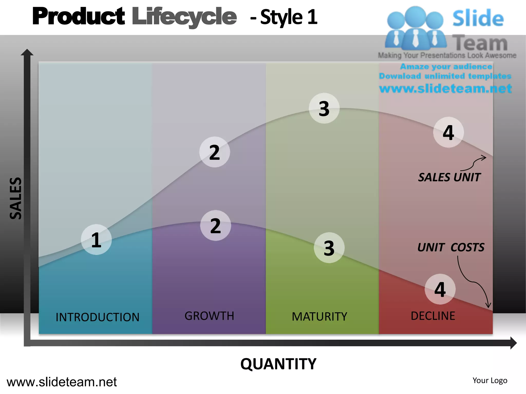 Introduction growth maturity decline product lifecycle design 1 ...