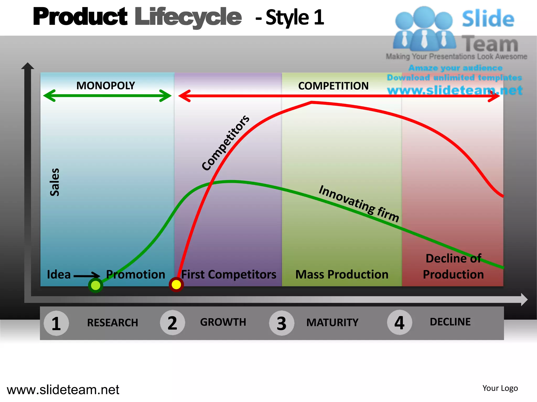 Introduction growth maturity decline product lifecycle design 1 ...