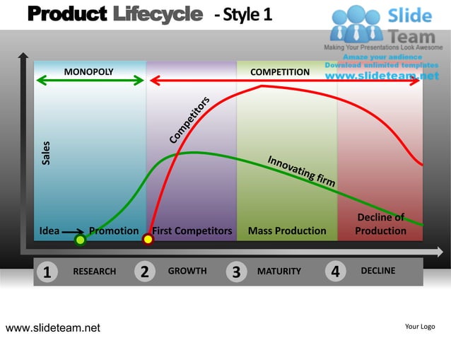 Introduction growth maturity decline product lifecycle design 1 ...
