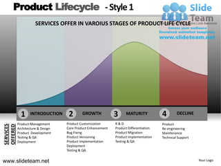 Introduction growth maturity decline product lifecycle design 1 ...
