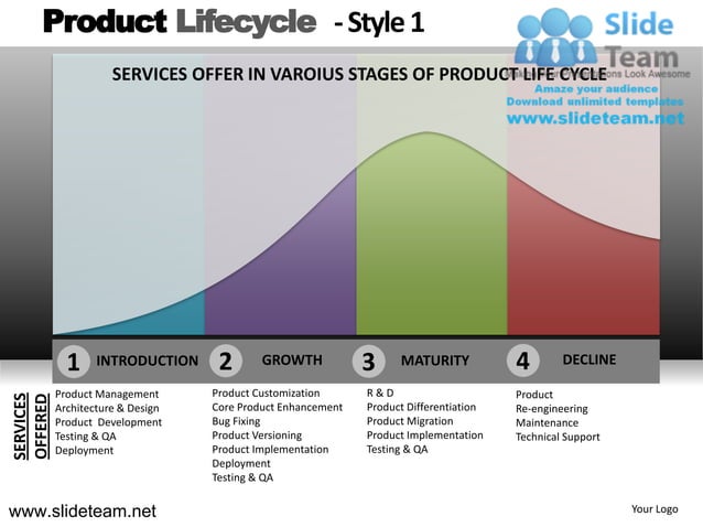 Introduction growth maturity decline product lifecycle design 1 ...