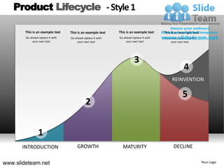 Introduction growth maturity decline product lifecycle design 1 ...