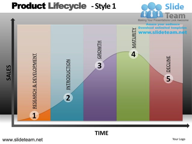 Introduction growth maturity decline product lifecycle style design 1 ...