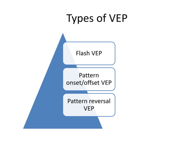Introduction, history and neurophysiologic basis of vep | PPT