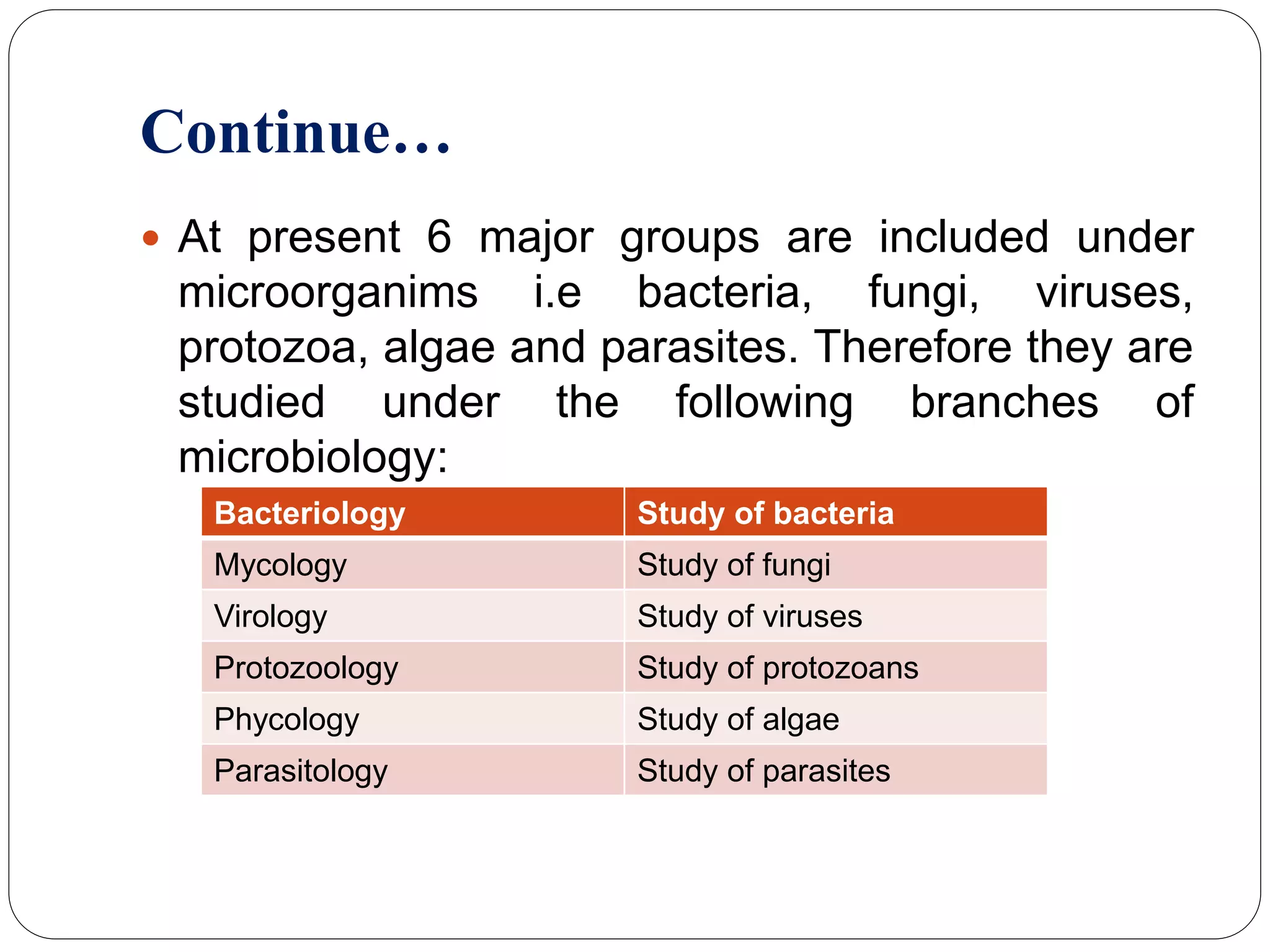 Introduction, history and scope of microbiology | PPTX