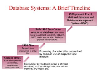 Introduction & history of dbms | PPT