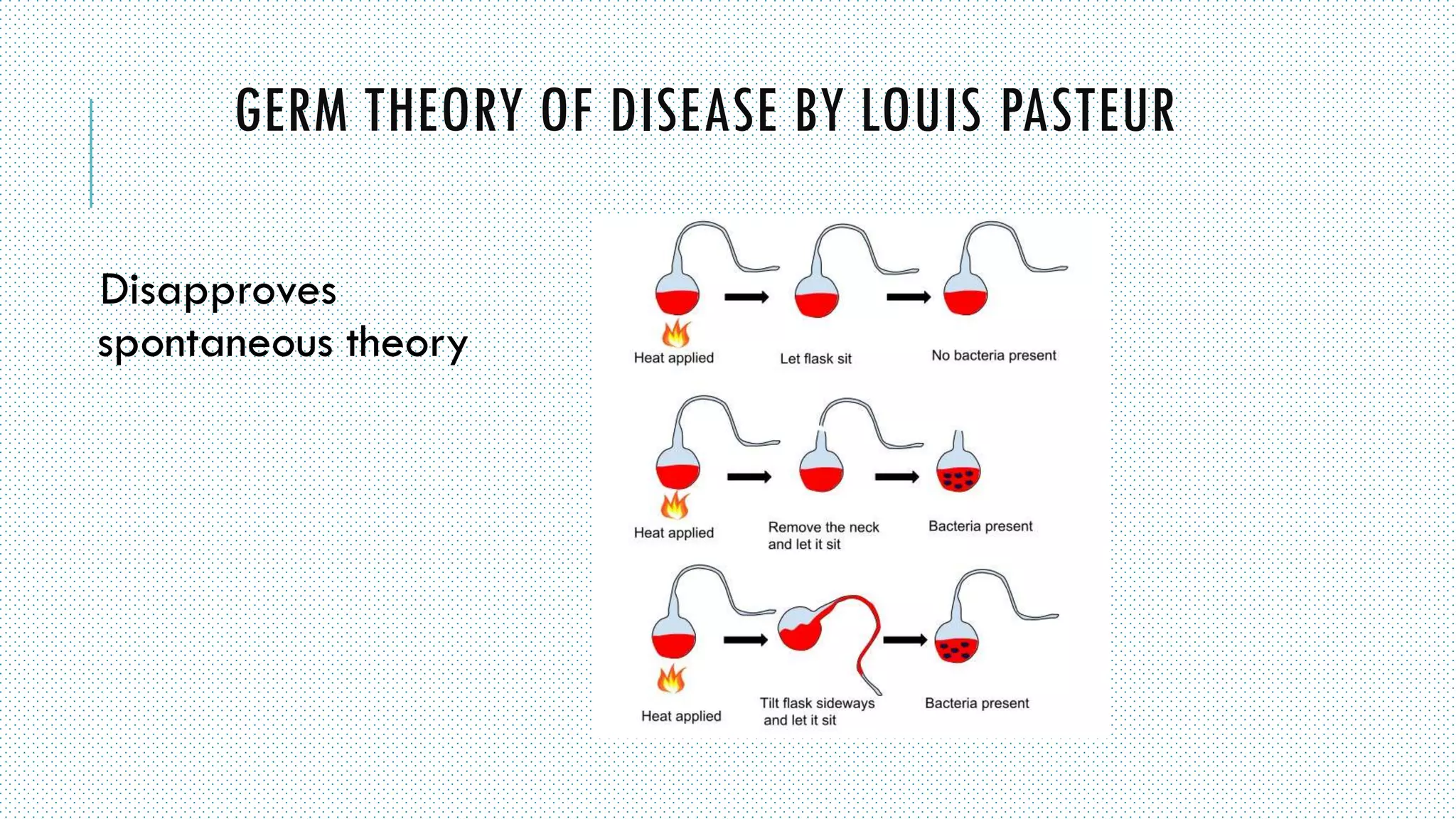 Introduction & History of microbiology | PDF | Chemistry | Science