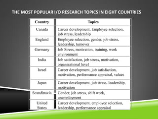 Introduction to The World of Work | PDF