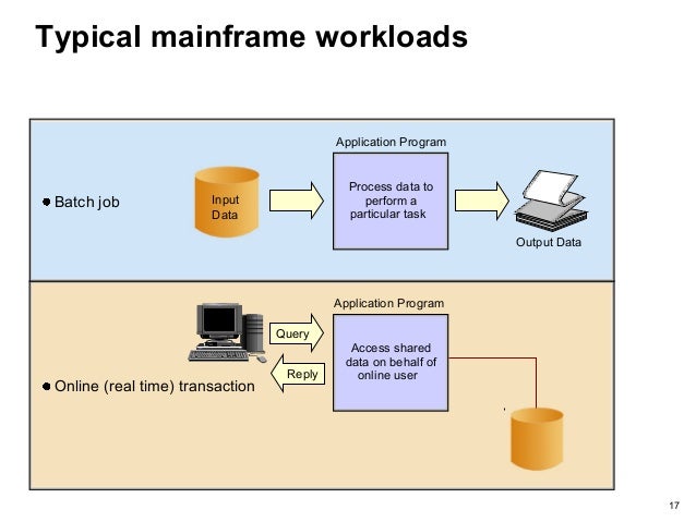 Introduction History Significance of mainframe computer