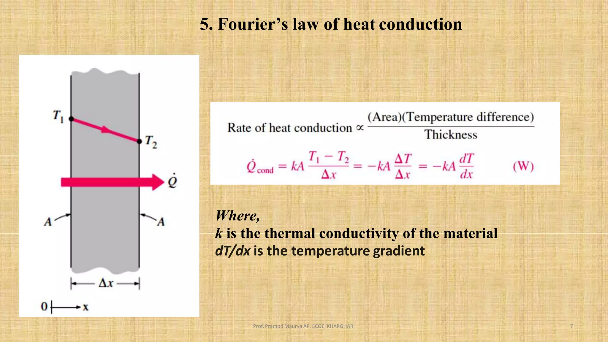 HEAT TRANSFER : Introduction | PPTX