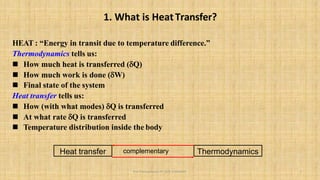 HEAT TRANSFER : Introduction | PPTX | Physics | Science