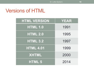 Introduction html | PPT