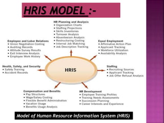 Introduction human resource information systems | PPTX | Internet ...