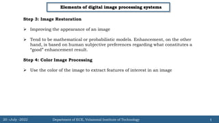 Introduction_image_processing_and_applications_.pptx