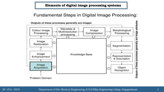 Introduction_image_processing_and_applications_.pptx