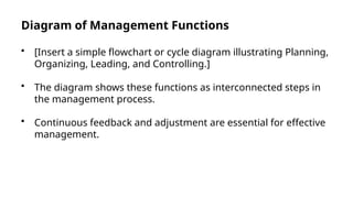 Introduction, Importance,general Functions Of Management With Diagram.pptx