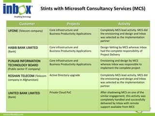 Introduction inbox v2.0 | PPSX