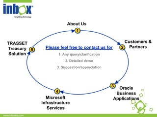 Introduction inbox v2.0 | PPT
