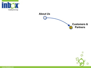 Introduction inbox v2.0 | PPSX