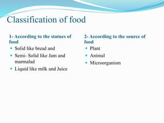 Introduction in food technology | PPTX