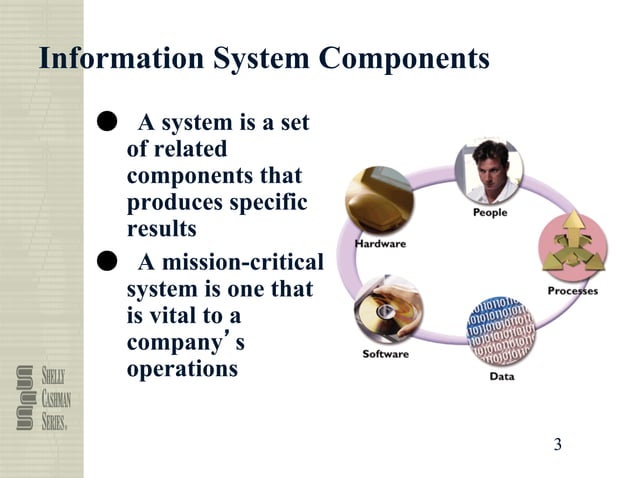 Introduction information systems | PDF | IT and Internet Support | Internet