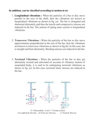 Introduction in mechanical vibration | PDF