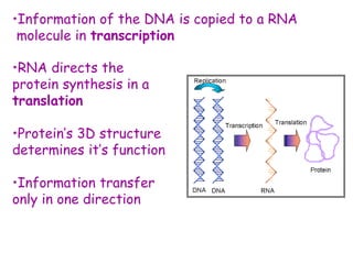 an introduction in molecular biology.ppt