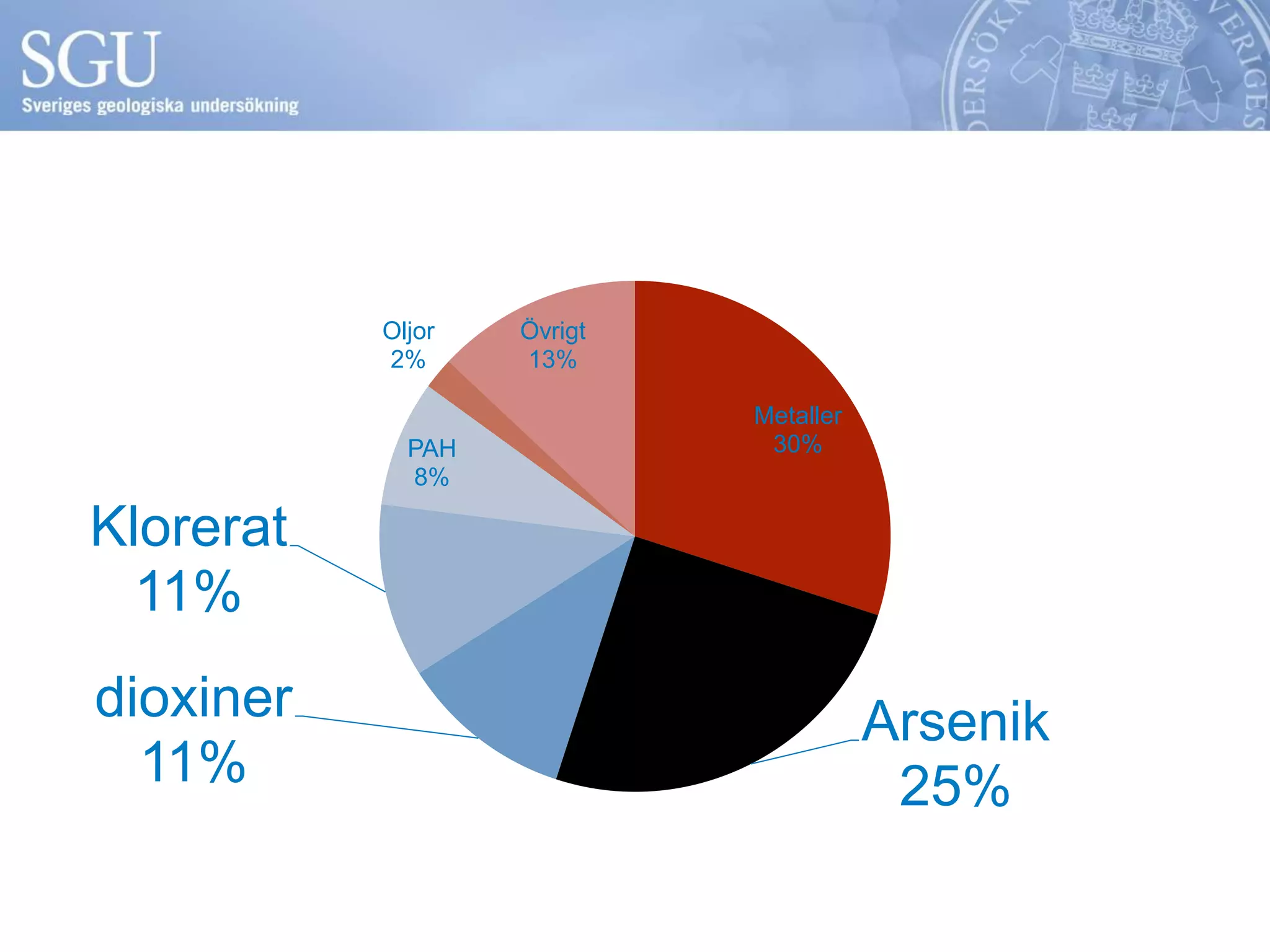 Introduction: Innovations, Erik Bergstedt, SGU | PPTX