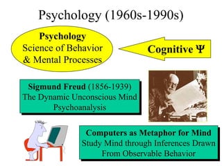 Introduction in psychology | PPT