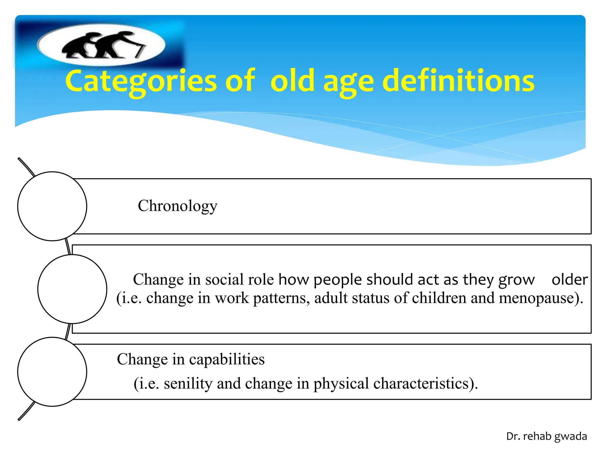 introduction_in_the_principle_of_geriatric_rehabilitation.pptx
