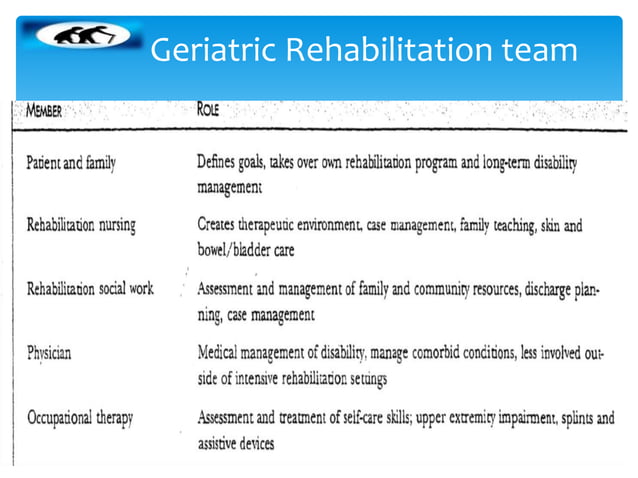 introduction_in_the_principle_of_geriatric_rehabilitation.pptx