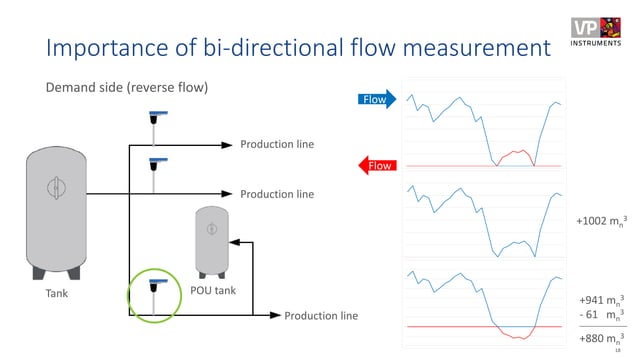 Introduction into Flow Measurment Technology_2021_Dec6.pdf