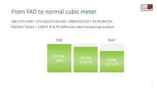 Introduction into Flow Measurment Technology_2021_Dec6.pdf