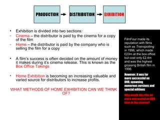 Introduction into production distri market | PPT
