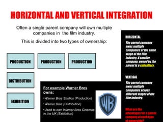 Introduction into production distri market | PPT | Video Production ...