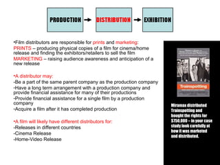 Introduction into production distri market | PPT | Video Production ...