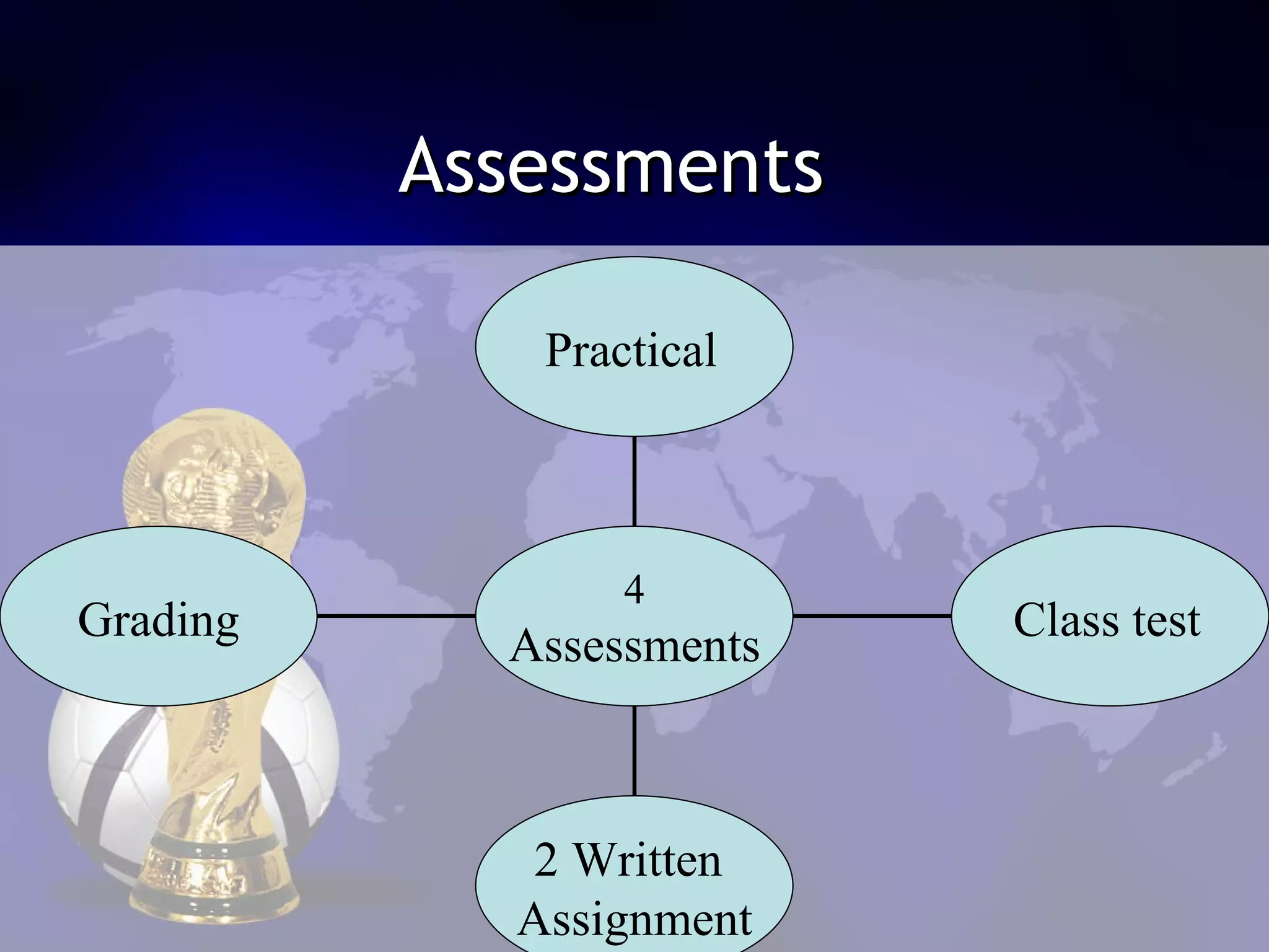 Introduction IPA | PPT
