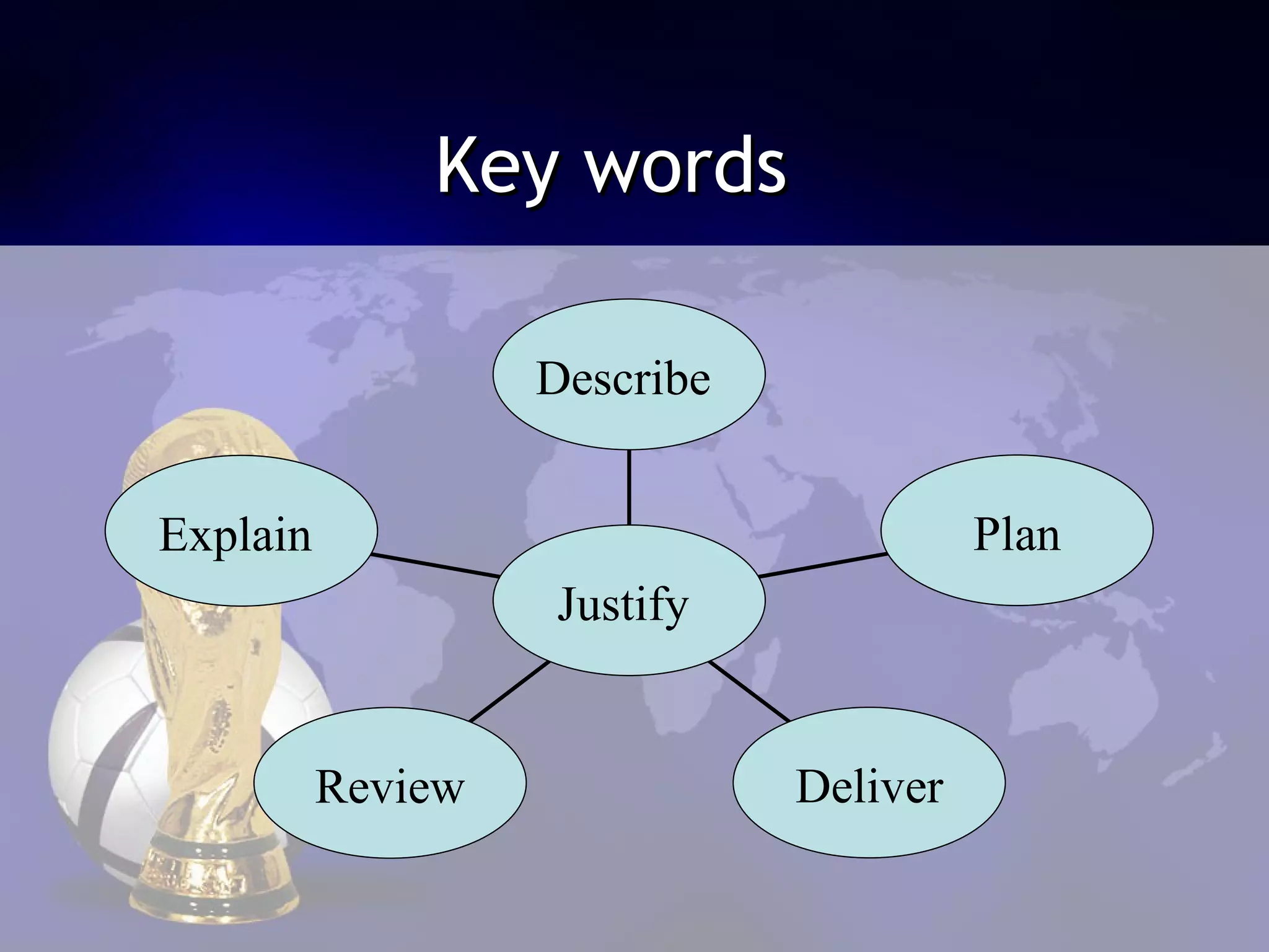 Introduction IPA | PPT