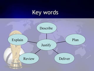 Introduction IPA | PPT