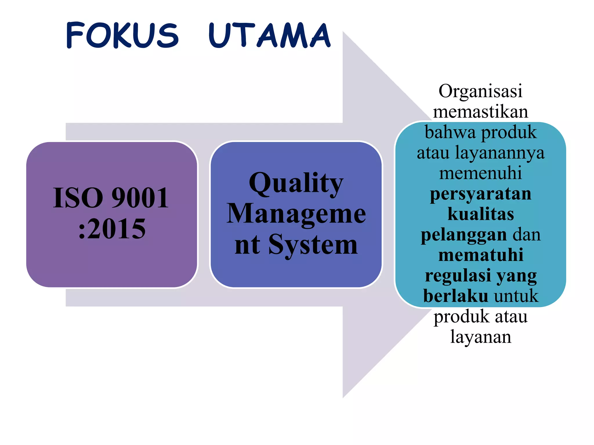 Introduction ISO 9001 2015.pptx
