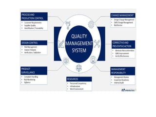 Introduction ISO 9001 2015.pptx