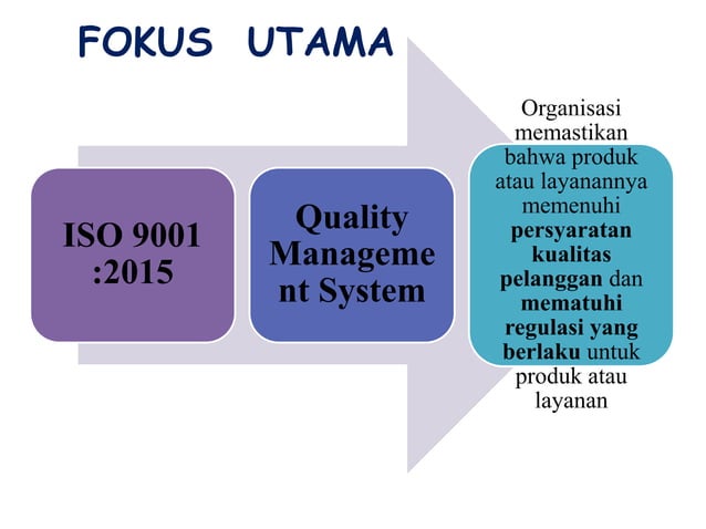 Introduction ISO 9001 2015.pptx