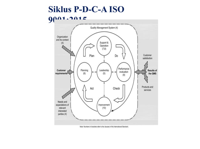 Introduction ISO 9001 2015.pptx