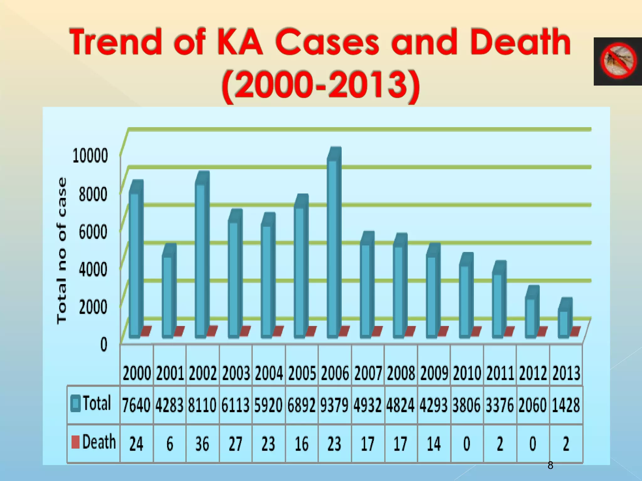 Introduction, kala azar situation and outline of kala-azar in ...