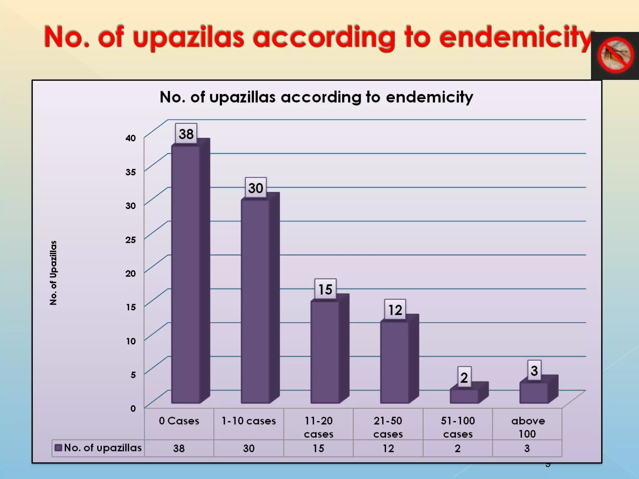 Introduction, kala azar situation and outline of kala-azar in ...